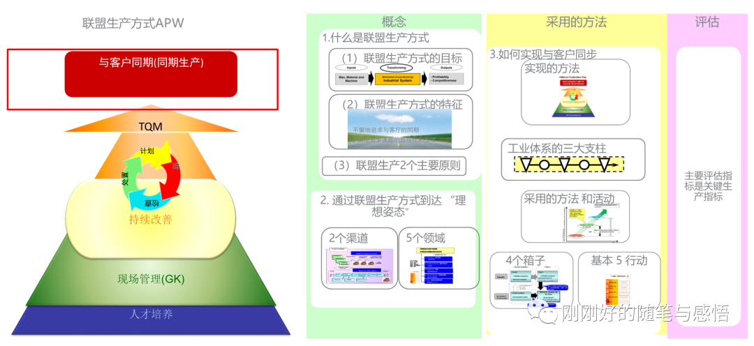 各企业精益生产体系 - 知乎