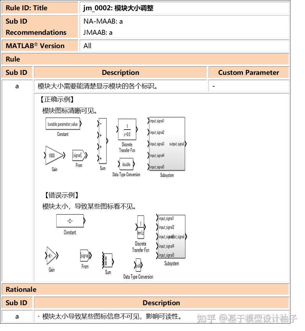 梳理一下 Simulink 建模规范 MAB - 01 - 知乎