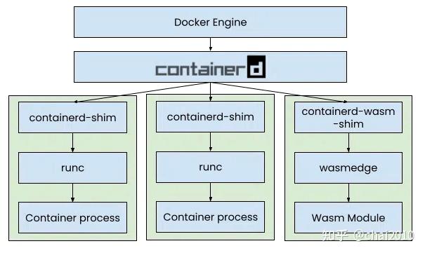 2023: WASM 原生时代已经扑面而来 - 知乎