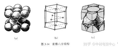TEM（透射电镜）测试——晶体结构、堆垛方式、间隙 - 知乎
