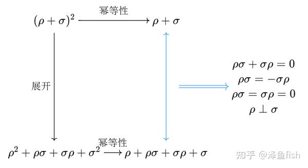鱼🐟的数学笔记：线性变换（Ⅰ） - 知乎