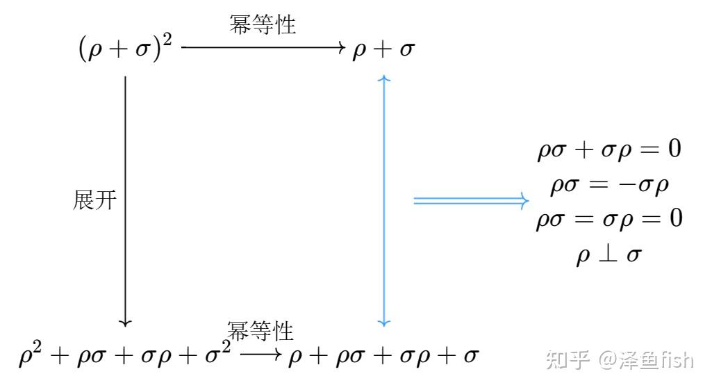 鱼🐟的数学笔记：线性变换（Ⅰ） - 知乎