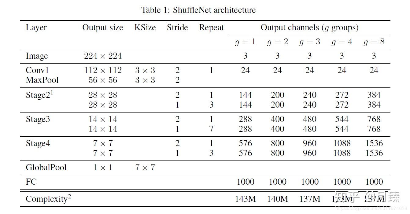 ShuffleNet模型解读 - 知乎