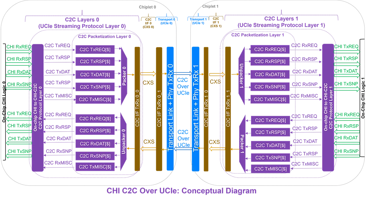 【文章翻译】Synopsys AMBA CHI C2C 系统验证解决方案 - 知乎