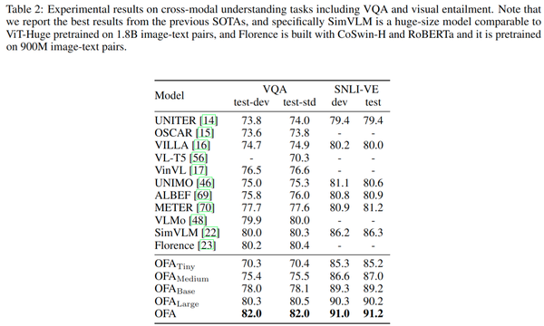 41. OFA(One For All): 统一架构的视觉语言多模态预训练模型 - 知乎