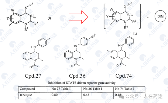 STAT6 PROTAC:从专利中推测KT-621的大致结构（前瞻篇） - 知乎