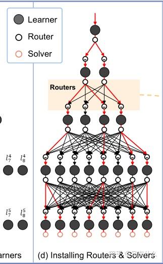 一些nerual tree的research(待续) - 知乎
