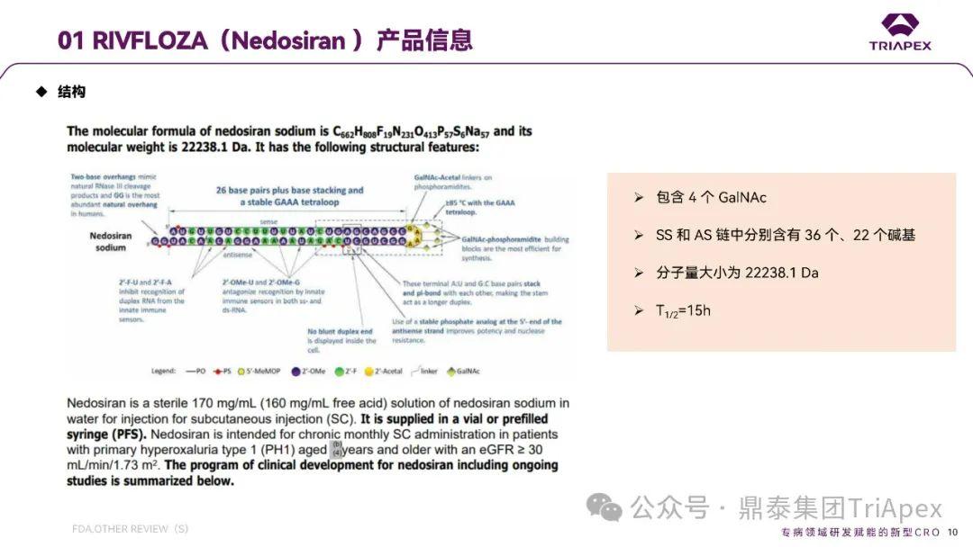 他山之石-6丨GalNAc-siRNA 药物 Nedosiran 上市历程及临床开发路径总结 - 知乎