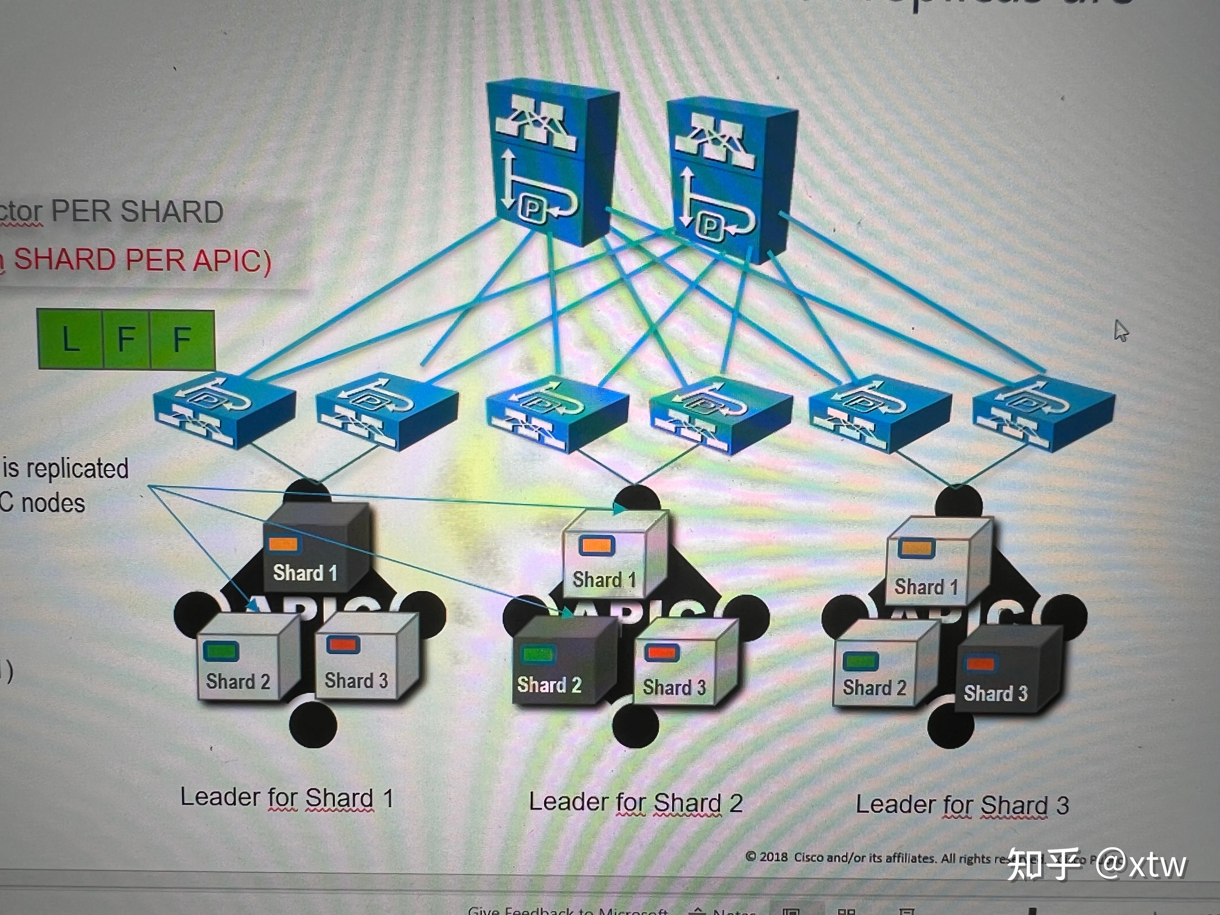 思科 Apic 需要几个？ - 知乎
