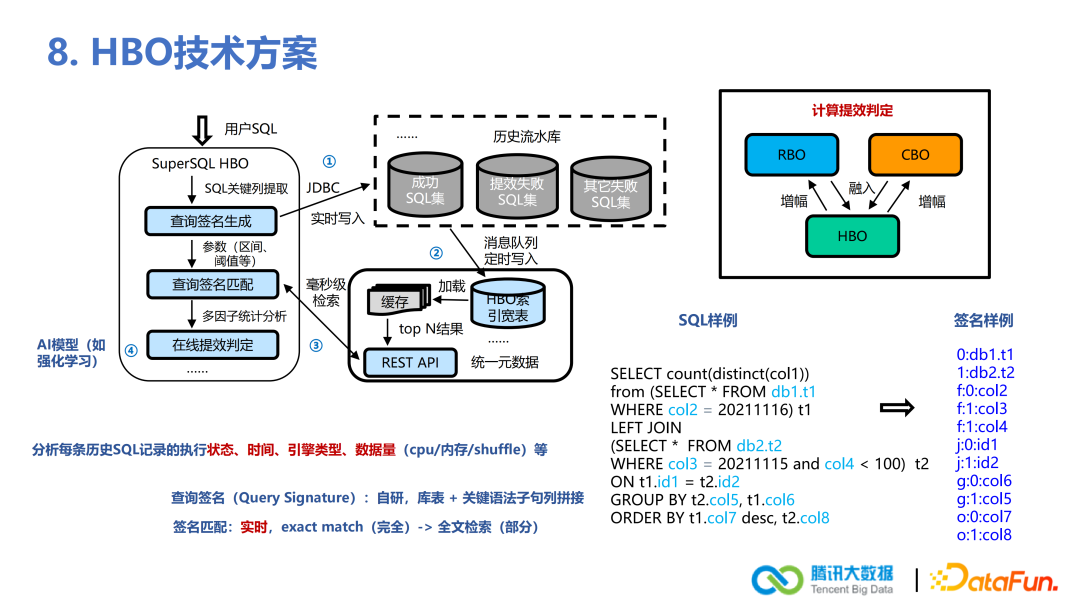 腾讯天穹 SuperSQL：统一大数据自适应计算平台技术解析 - 知乎
