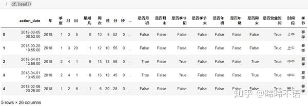 用python从日期中获取年、月、日和星期等30种信息 - 知乎
