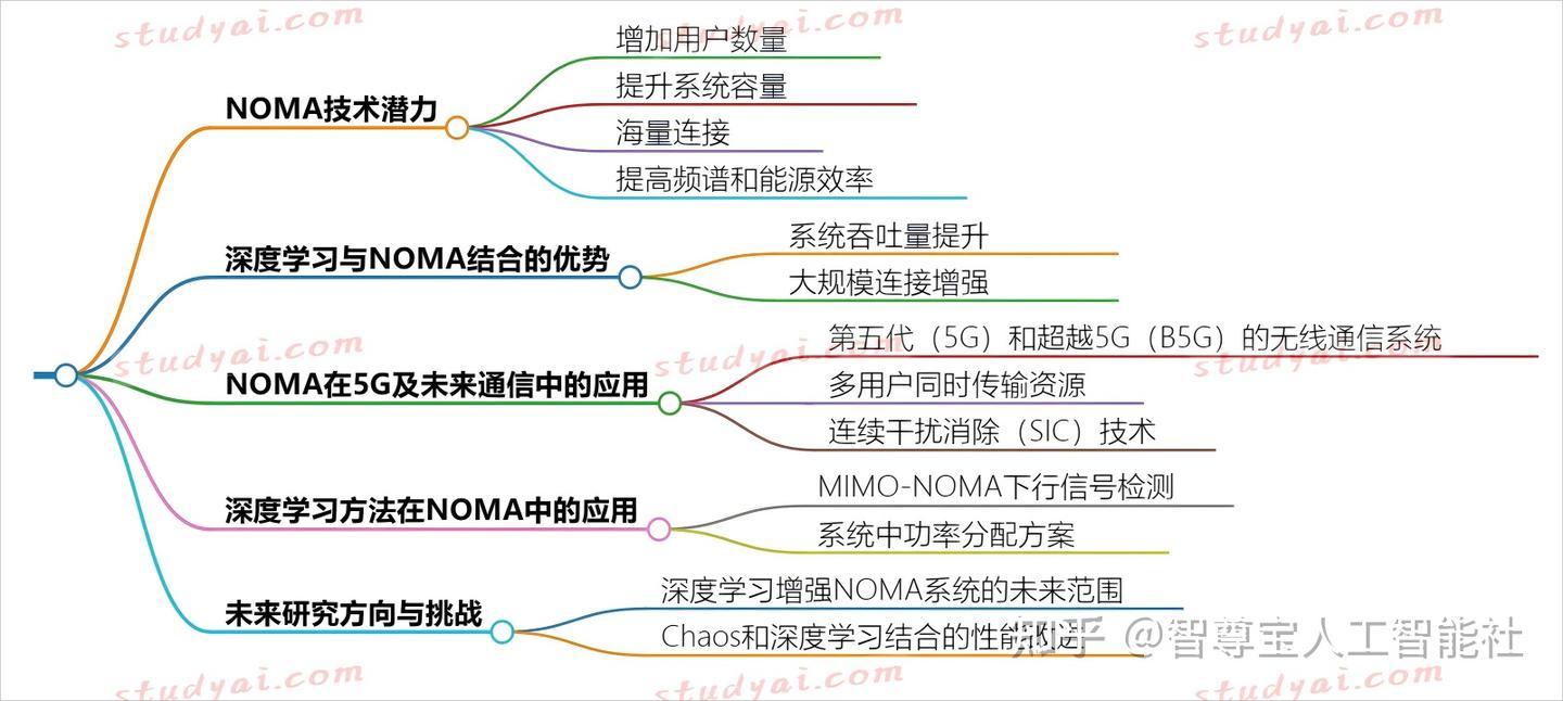 TNNLS 2024 综述论文一览 Part2（10篇）(IEEE Transactions on Neural Networks and Learning Systems) - 知乎