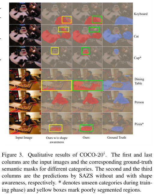 【2023年4月18日】CVPR 2023 论文分享 - 知乎