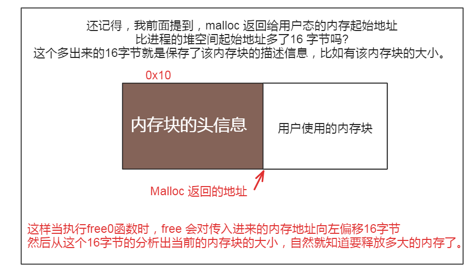 腾讯一面：malloc是如何分配内存的，free怎么知道该释放多少内存？ - 知乎