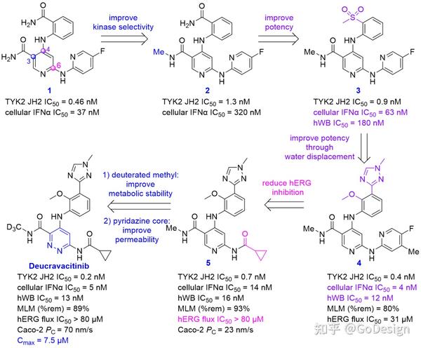 TYK2别构抑制剂deucravacitinib的药物设计 - 知乎