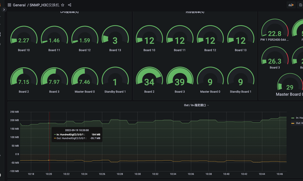 采用Prometheus+Grafana 监控H3C交换机状态 - 知乎
