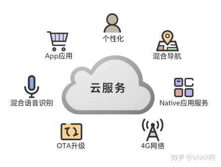 搭载1.3T油耗5.9L，紧凑型SUV别克昂科拉怎么样？ - 知乎