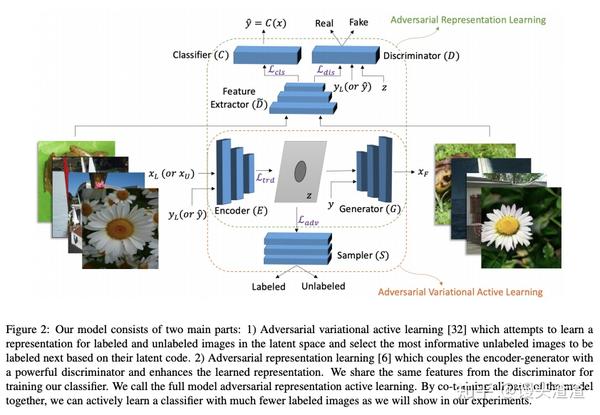 [论文略读] 深度主动学习综述 A Survey of Deep Active Learning - 知乎
