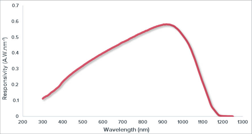 量子效率测试系统测定EQE（IPCE）和IQE,内量子效率测试系统,外量子效率测试系统 - 知乎