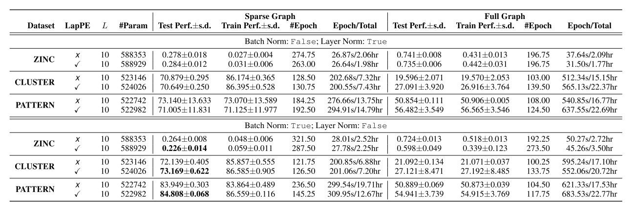 一文带你浏览Graph Transformers - 知乎