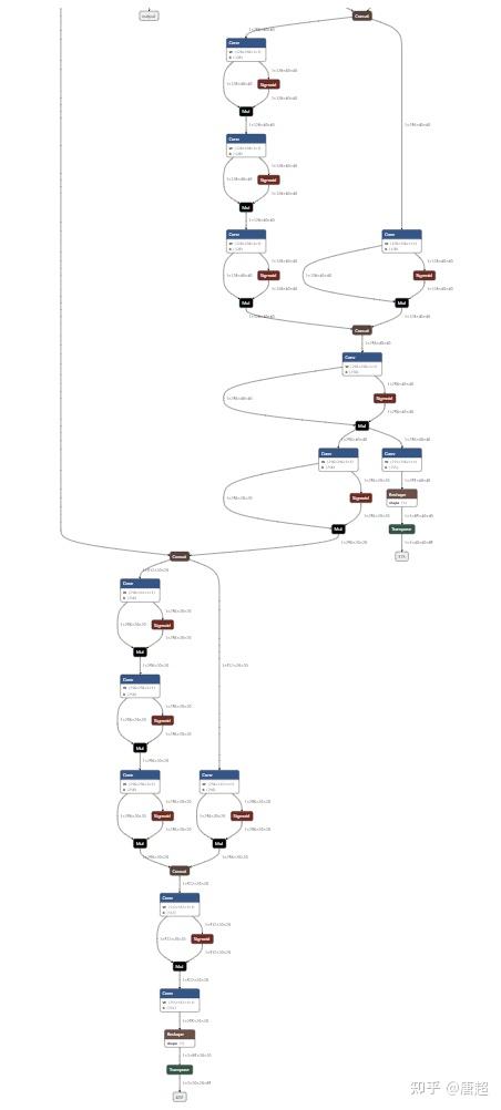 丝滑的u版YOLOV5转ncnn之旅 - 知乎