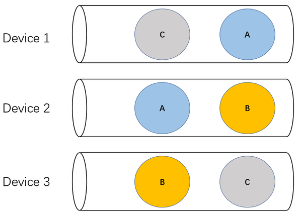 解读谷歌Pathways架构（一）：Single-controller与Multi-controller - 知乎