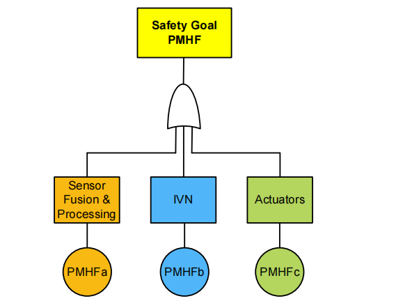 汽车以太网的功能安全 - 知乎