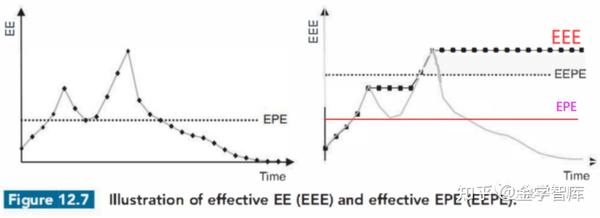 信用风险敞口（新版FRM二级-信用风险） - 知乎