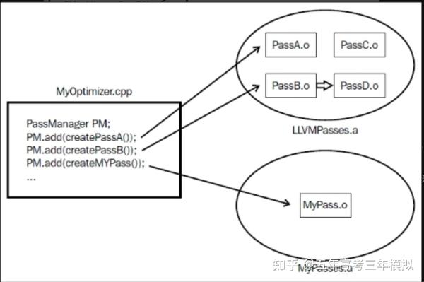 LLVM Essential读书笔记之一：初式LLVM与LLVM IR - 知乎