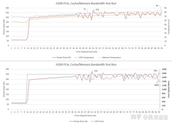 Nvidia 的 H100：有趣的 L2 和大量带宽 - 知乎