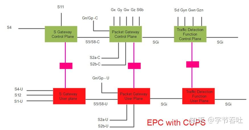 5G核心网（5GC）有哪些特性？ 全球5G SA最新进展 - 知乎