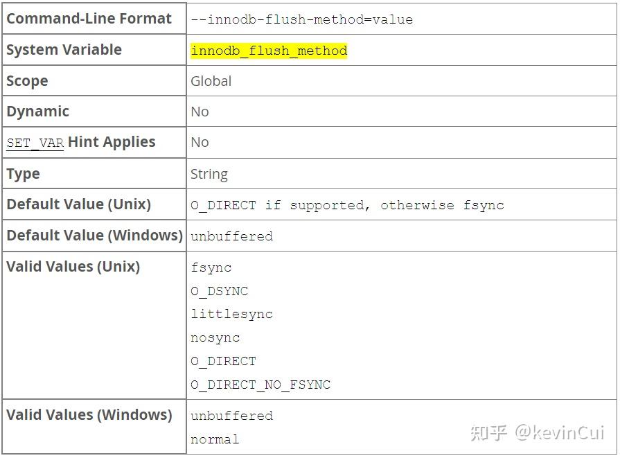 MySQL 底层数据&日志刷新策略解读 - 知乎