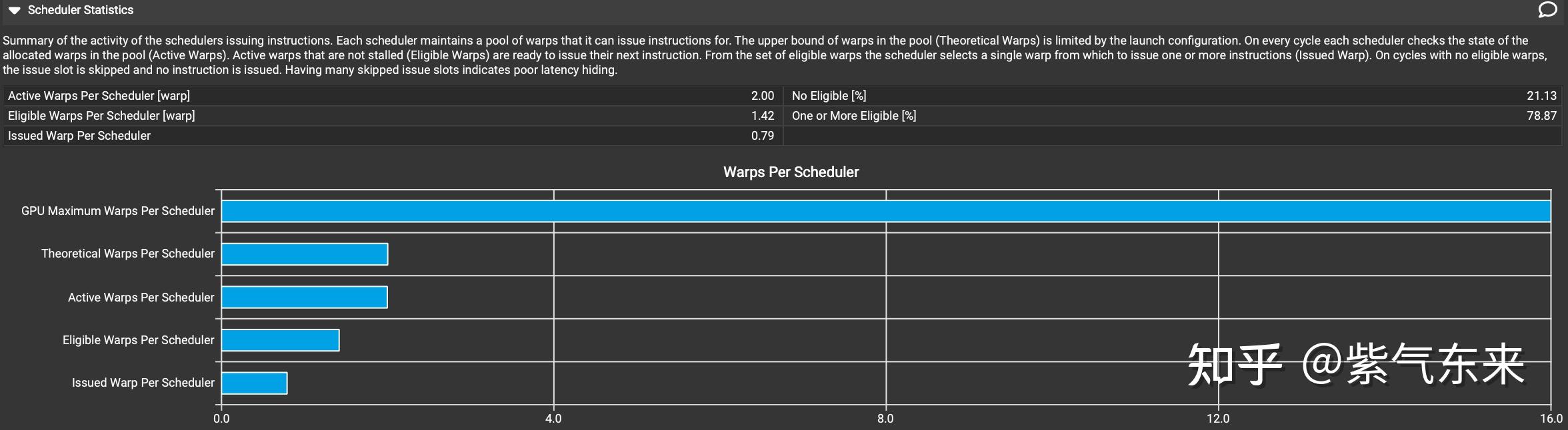 Tools(2): Nsight Compute 使用指南 - 知乎