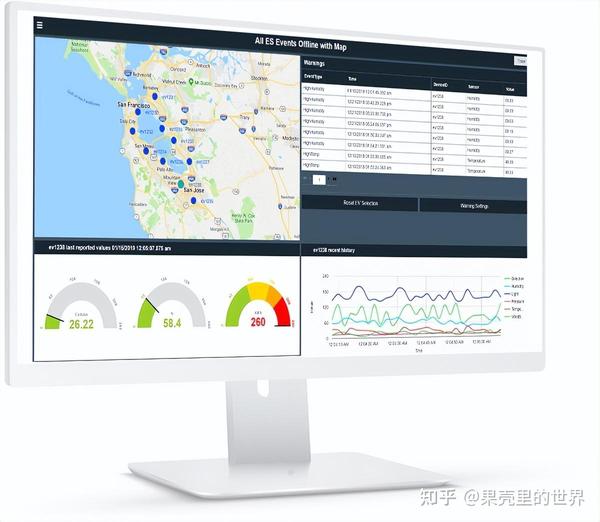 Operations Hub集成开发平台，快速构建Web工业智能应用程序 - 知乎