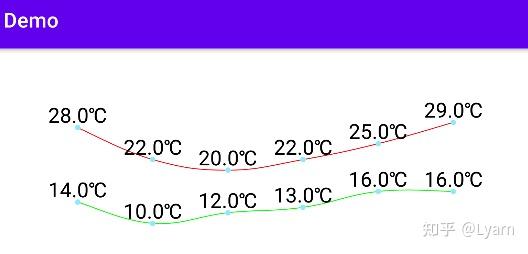 Android_MPAndroidChart_LineChart - 知乎