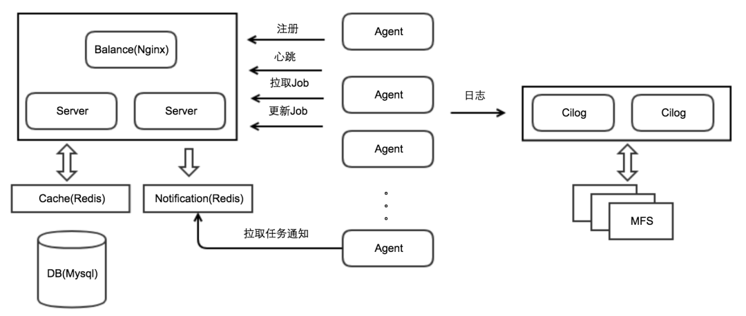 百度开源Server-Agent：一种高性能、高效率的任务调度执行引擎 - 知乎