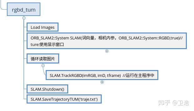 Orb Slam2 Rgb D代码阅读 知乎