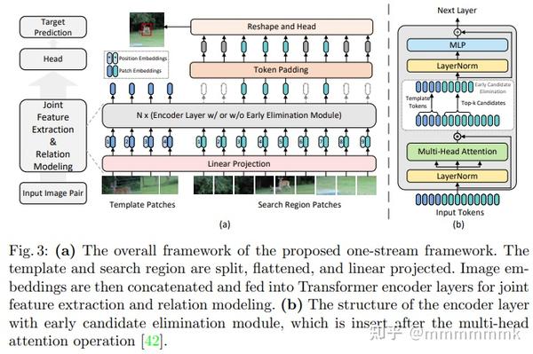 Joint Feature Learning and Relation Modeling for Tracking: A One-Stream Framework - 知乎