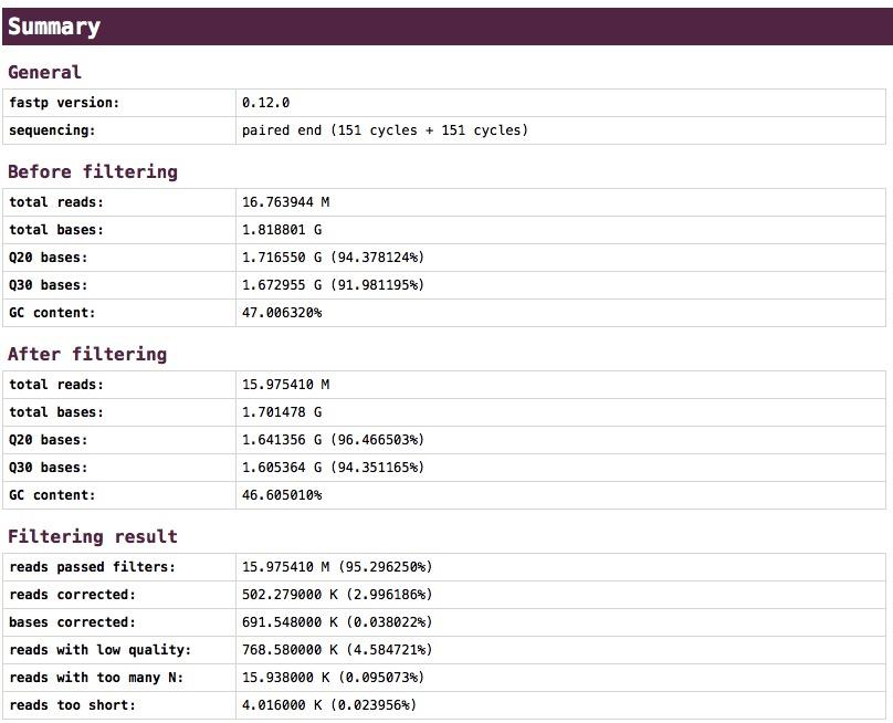 fastp: 一款超快速全功能的FASTQ文件自动化质控+过滤+校正+预处理软件 - 知乎