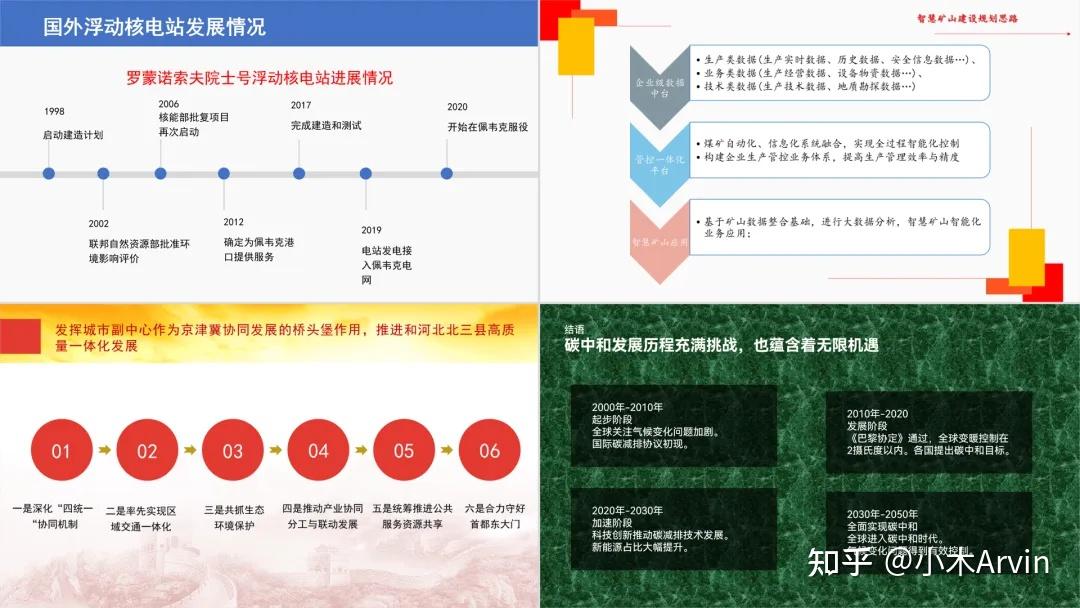 PPT时间轴别再只会画箭头了，这3种展现形式，高级到爆！ - 知乎