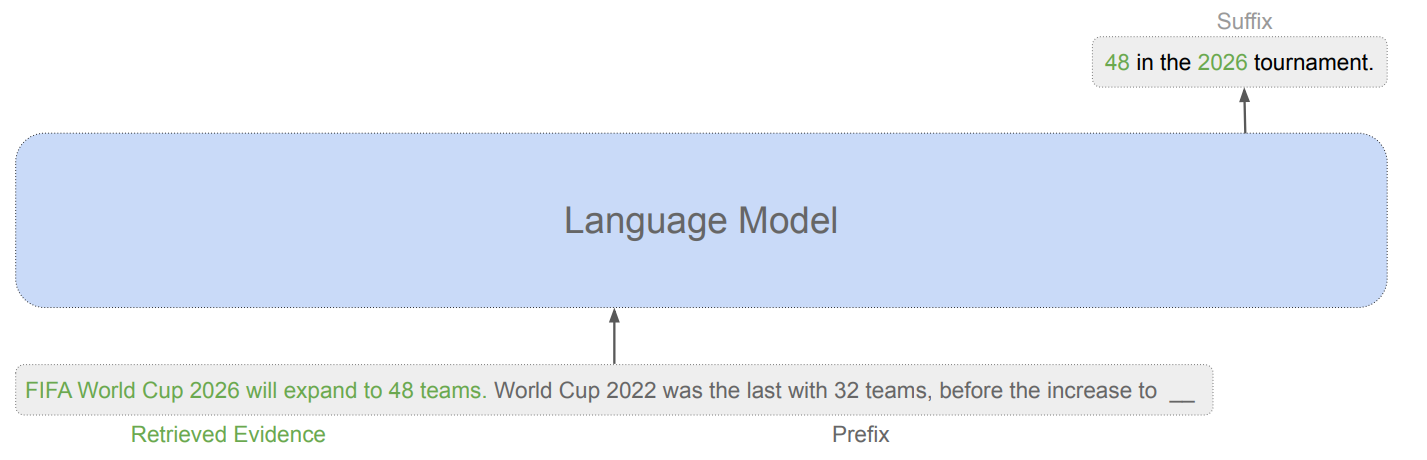 大模型(LLM) + 上下文检索增强 - 知乎