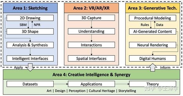 香港科技大学（广州）王泽宇招收图形学、AR/VR、AIGC方向全奖博士生 - 知乎