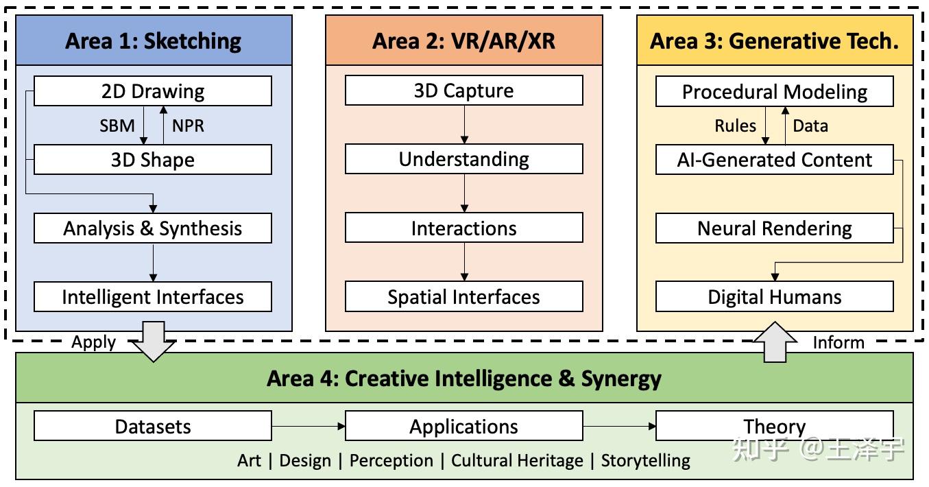 香港科技大学（广州）王泽宇招收图形学、AR/VR、AIGC方向全奖博士生 - 知乎