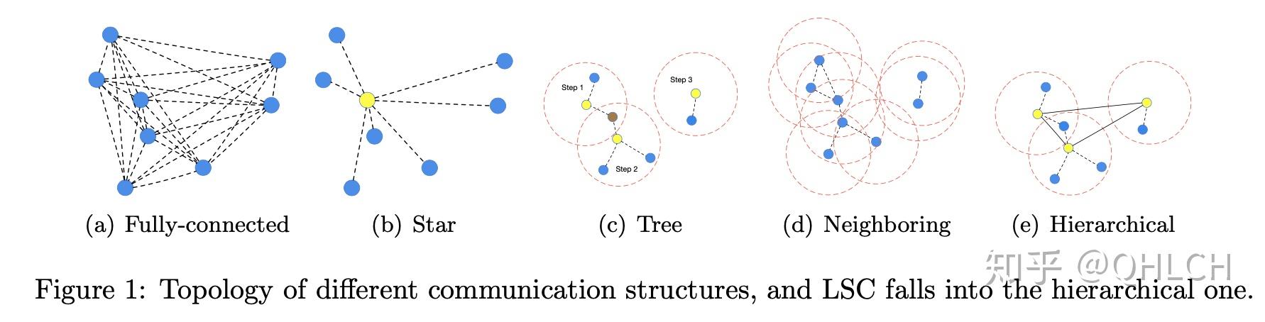 Multiagent Communication Summery - 知乎