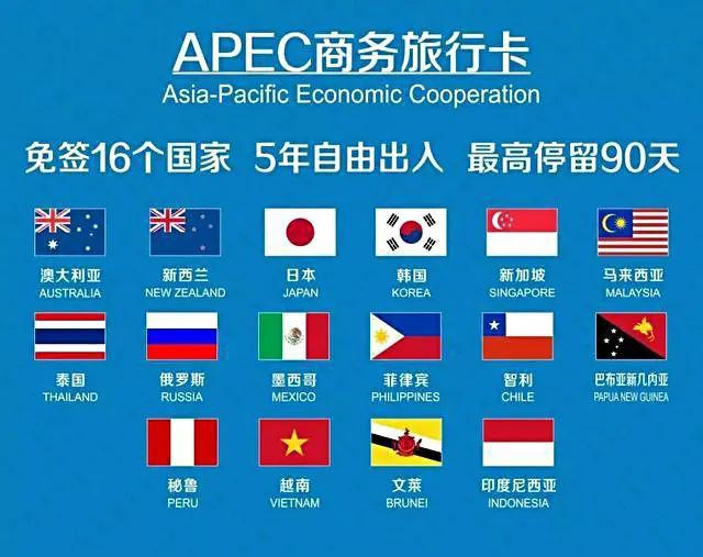 APEC商务旅行卡一次申办，就能免签16国，还能多次往返？！ - 知乎