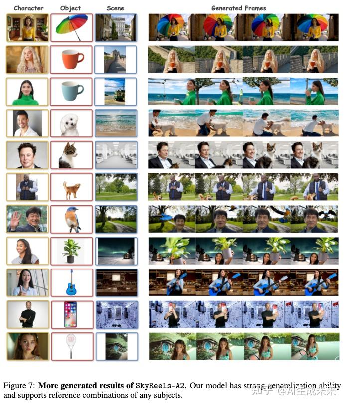 炸裂！昆仑万维开源「元素级视频生成」神器SkyReels-A2！效果吊打闭源商业模型！ - 知乎