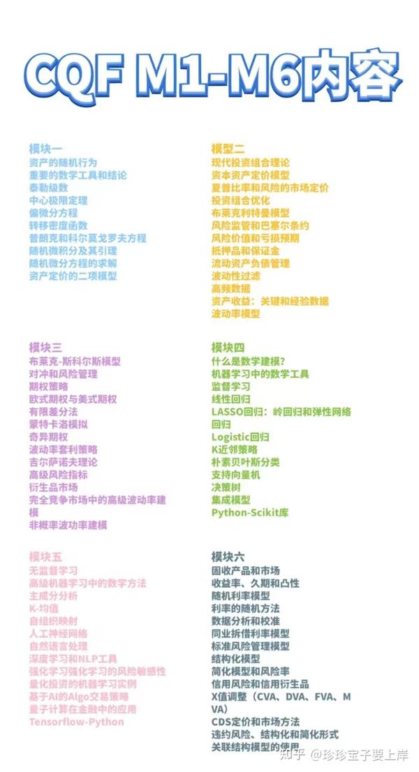 CQF是智商税吗？为什么说CQF是投行金钥匙？ - 知乎