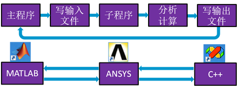ANSYS APDL与二次开发(1) —— APDL语言的常用功能 - 知乎