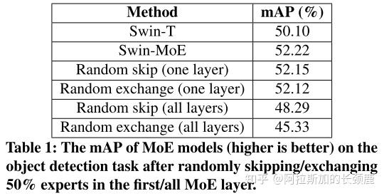 Serving MoE Models on Resource-constrained Edge Devices via Dynamic Expert Swapping - 知乎