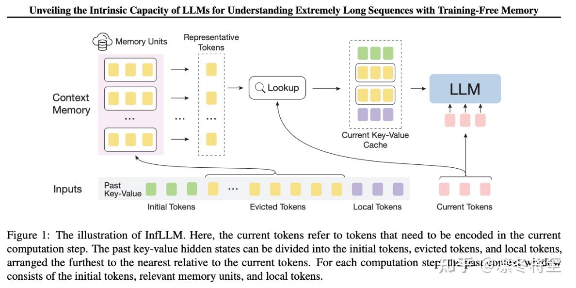 LLM技术：ICL Principle（持续更新） - 知乎